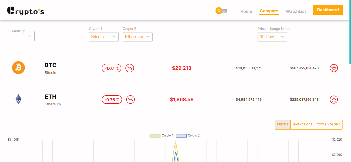 GitHub - Bluetooth-stack/Crypto-currency-tracker: A platform to track status of different ...