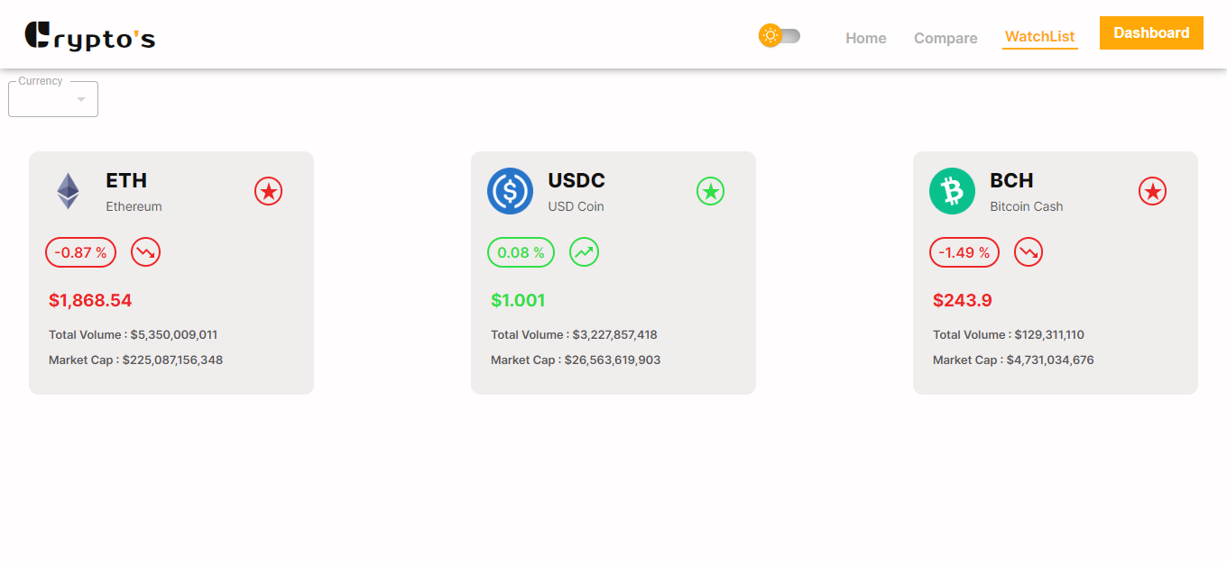 GitHub - Bluetooth-stack/Crypto-currency-tracker: A platform to track status of different ...