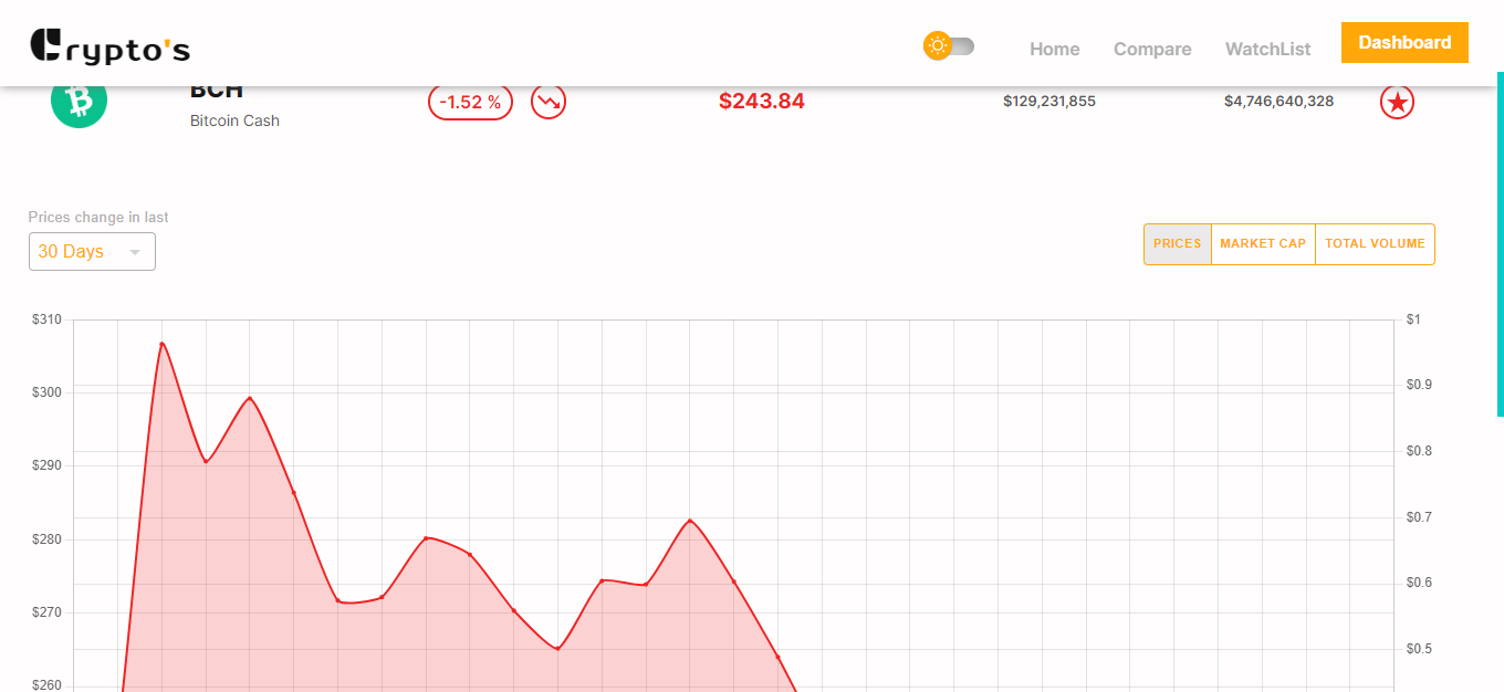 GitHub - Bluetooth-stack/Crypto-currency-tracker: A platform to track status of different ...