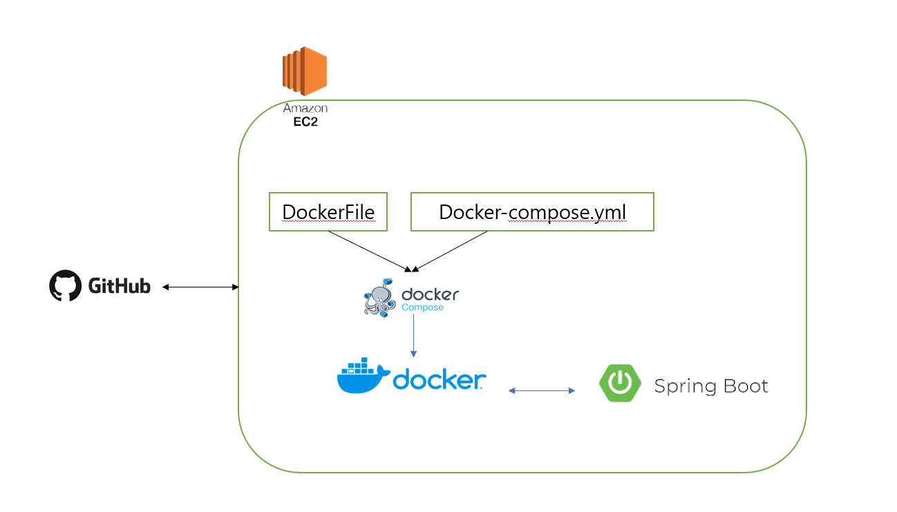 GitHub - TaehoLEEKR/wanted-pre-onboarding-backend: wanted-pre-onboarding-backend