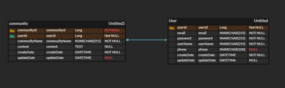 GitHub - TaehoLEEKR/wanted-pre-onboarding-backend: wanted-pre-onboarding-backend