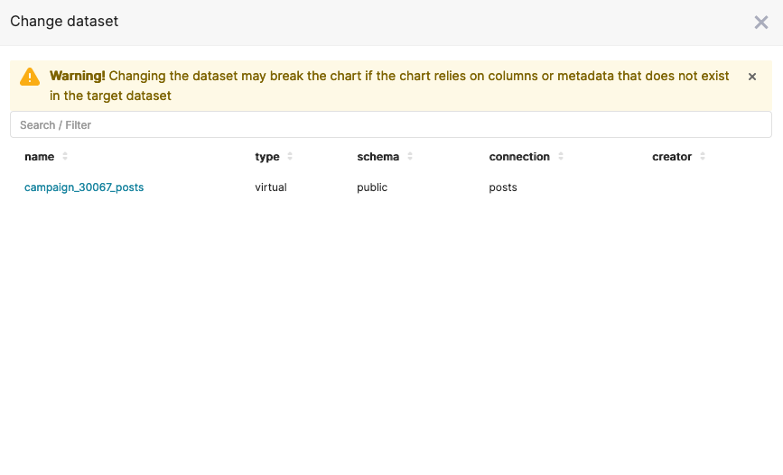 User can see dataset without permission in chart creating page · Issue ...