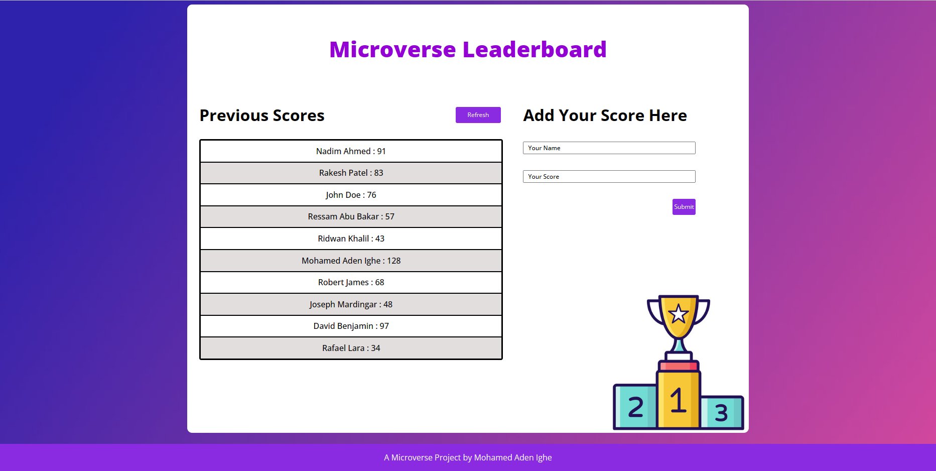 GitHub - katarighe/microverse-leaderboard: A simple leaderboard application was developed using ...