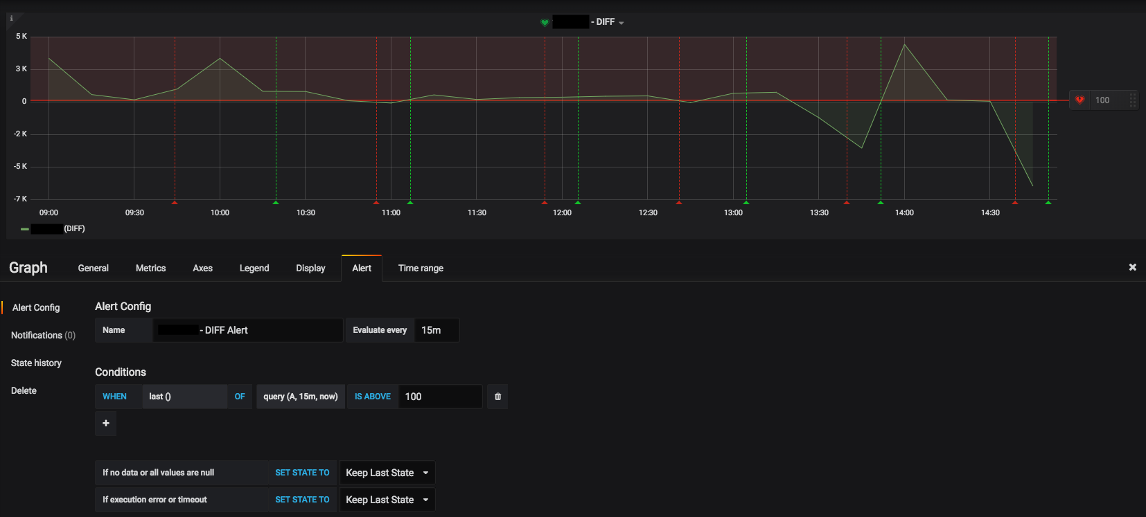 Alerting With Influxdb Difference Function Not Working As Expected · Issue 14047 · Grafana