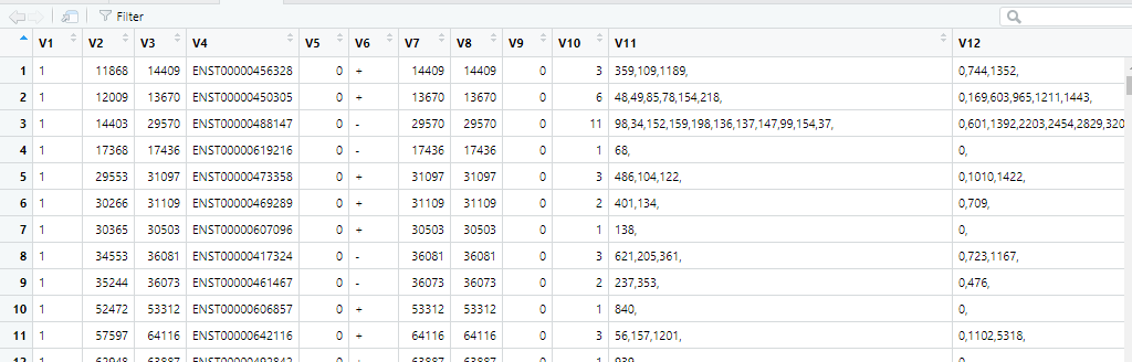 ConvertGeneTable "main" java.util.NoSuchElementException · Issue #35 · jernst98/ChromHMM · GitHub