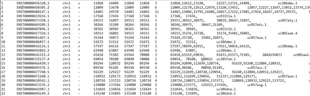 ConvertGeneTable "main" java.util.NoSuchElementException · Issue #35 · jernst98/ChromHMM · GitHub