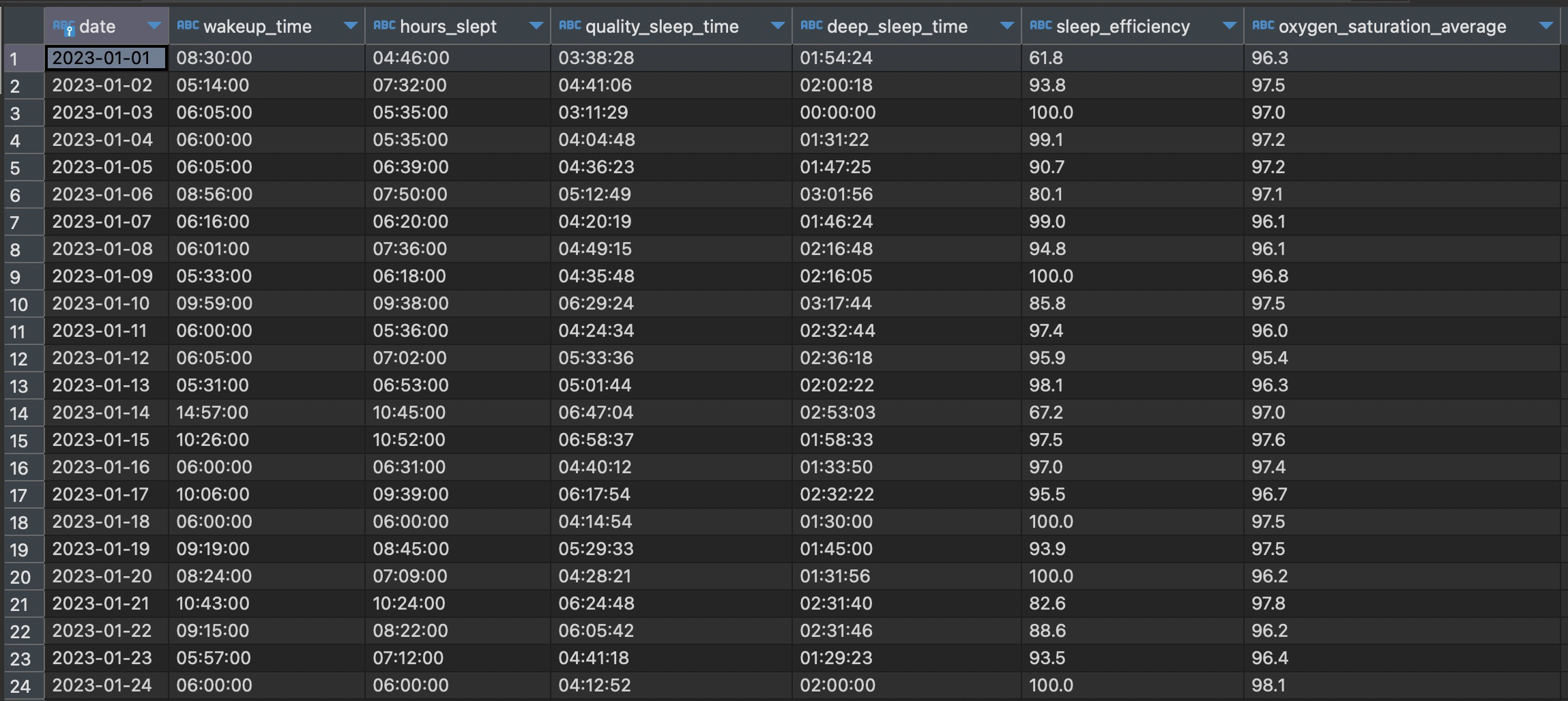GitHub - sachinlim/etl-autosleep: ETL process for data from the AutoSleep app available for iOS ...