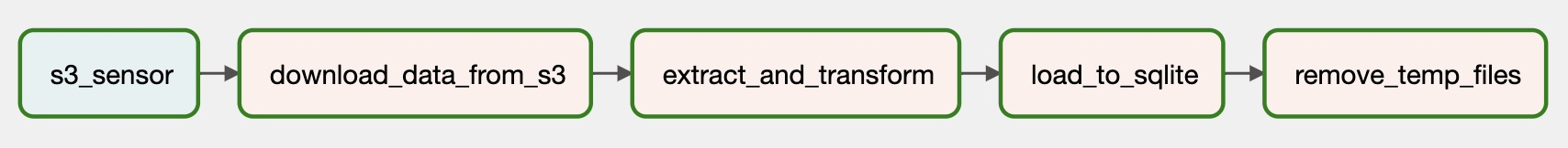 GitHub - sachinlim/etl-autosleep: ETL process for data from the ...