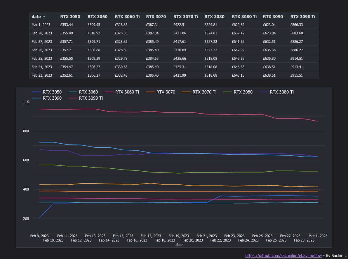 GitHub - sachinlim/ebay_airflow: Airflow Pipeline for Nvidia RTX 3000 ...