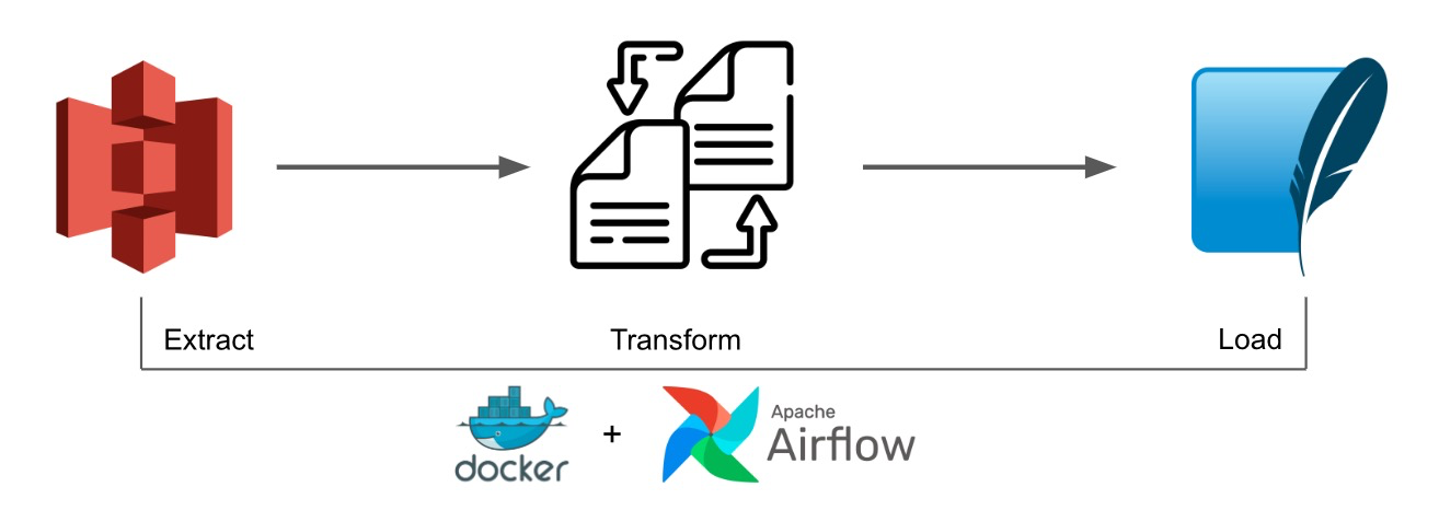 GitHub - sachinlim/etl-autosleep: ETL process for data from the AutoSleep app available for iOS ...
