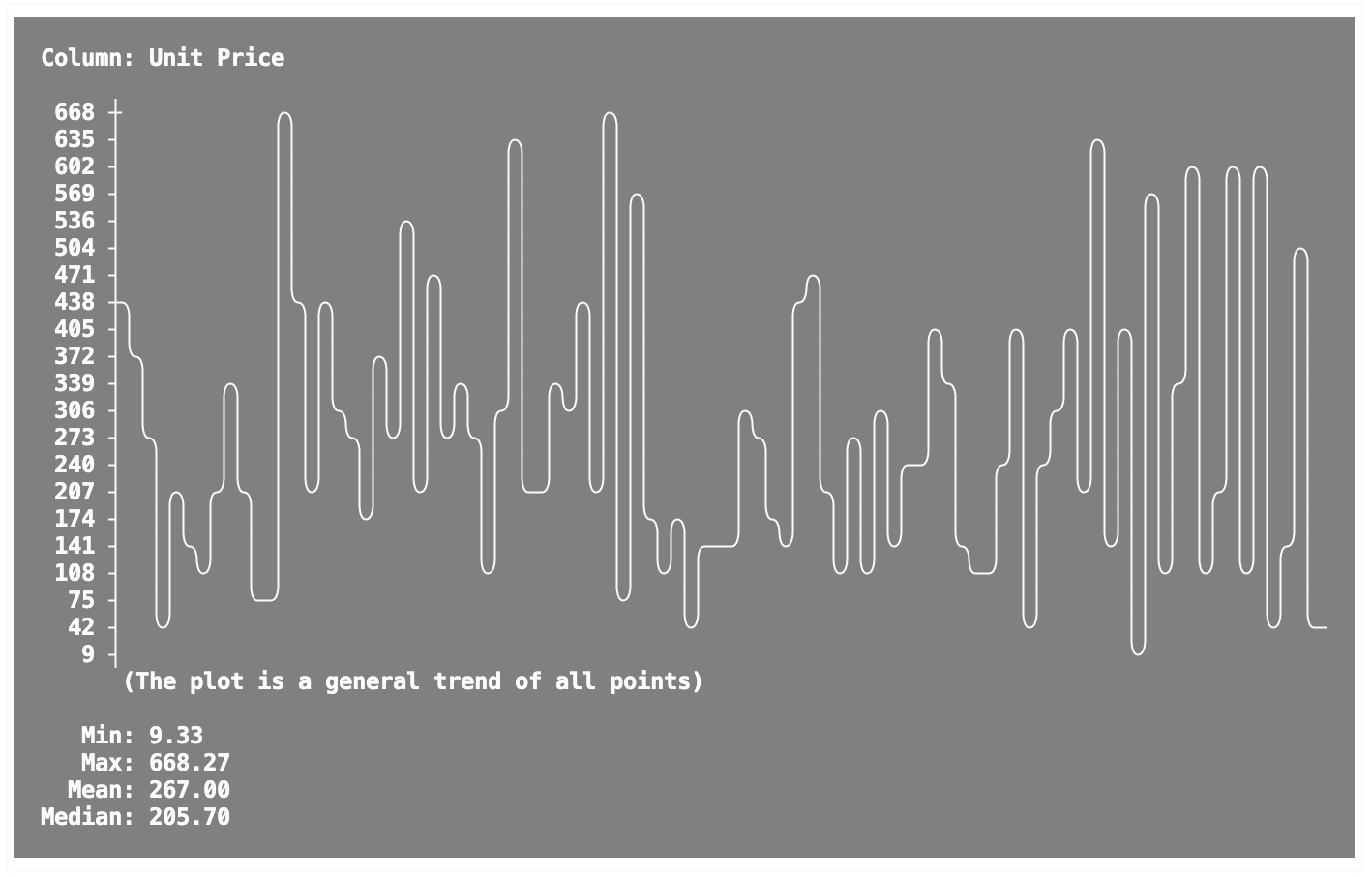 From The Command Line Quickly Explore Data From A CSV File LaptrinhX
