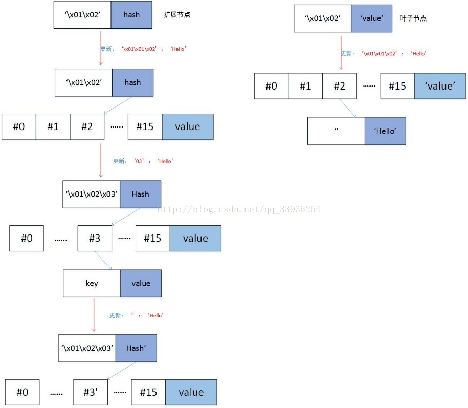 GitHub - sduer-hao/research-report-on-MPT