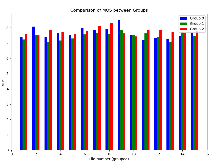 Github Myb513dl Based Abr Heuristic Algorithm Design Heuristic Abr 기법 내 Ai기법 기반 성능 향상 주제 연구를