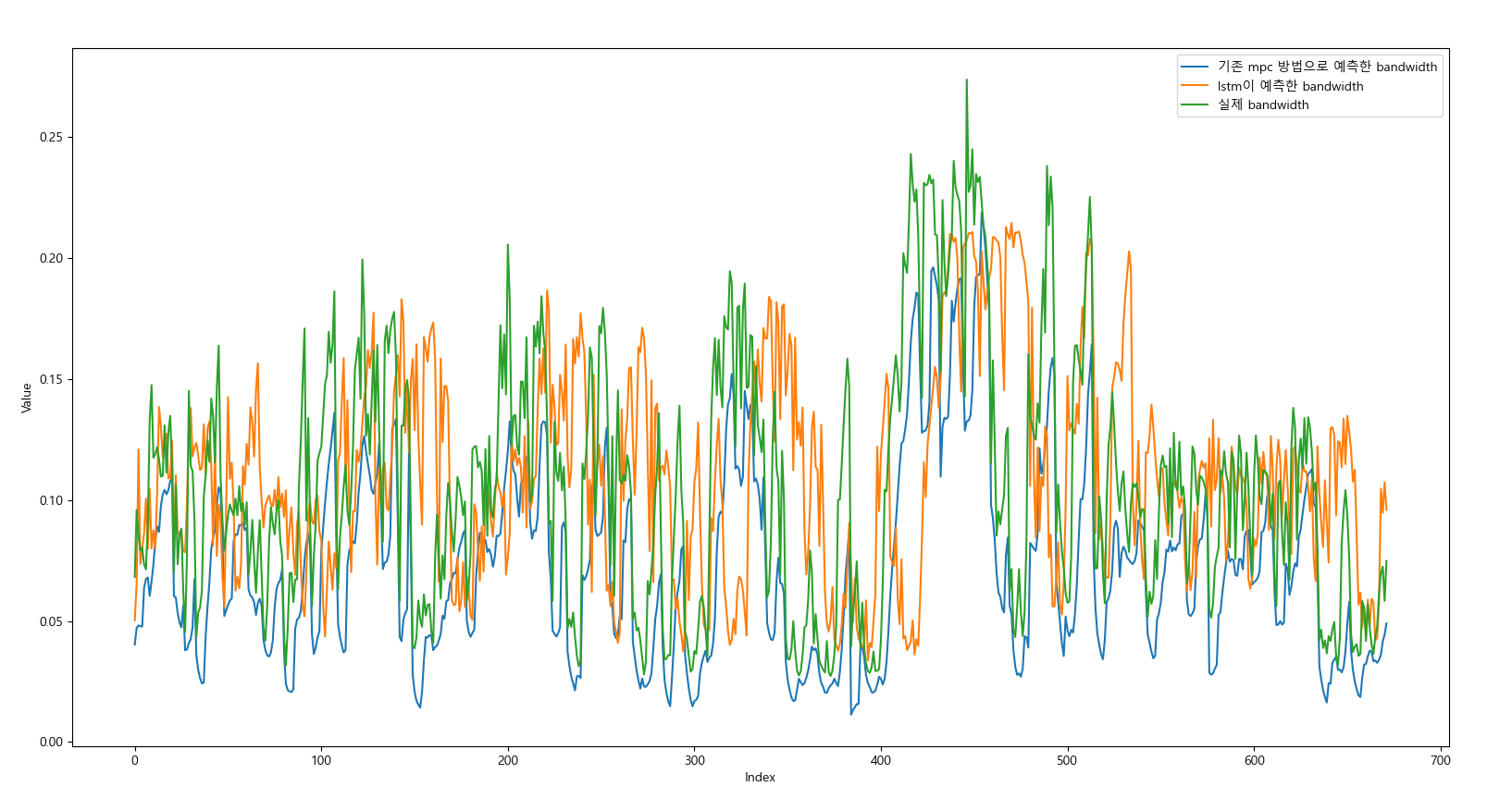 Github Myb513dl Based Abr Heuristic Algorithm Design Heuristic Abr 3719