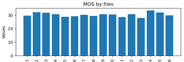 GitHub - myb513/DL-based-ABR-Heuristic-Algorithm-Design: heuristic ABR 기법 내 ai기법 기반 성능 향상 주제 연구를 ...