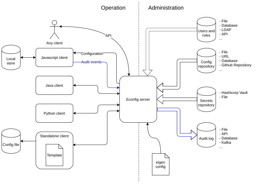 GitHub - cosenmarco/econfig: A world class solution for externalized ...