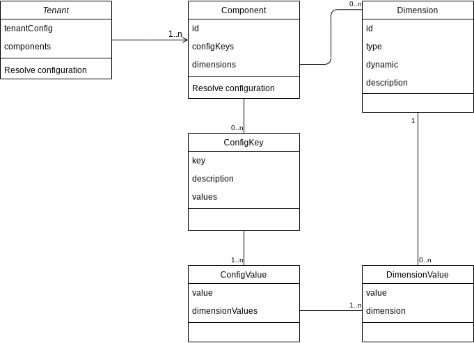 GitHub - cosenmarco/econfig: A world class solution for externalized ...