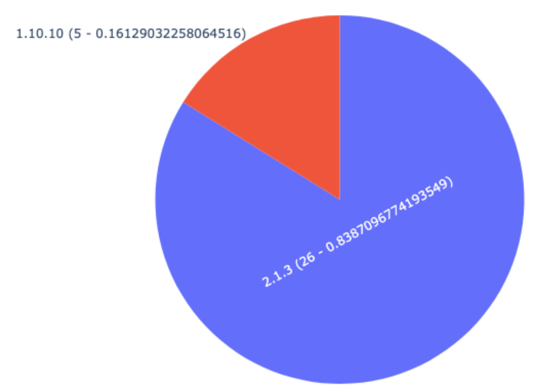 Pie Chart `texttemplate` rendering incorrectly · Issue #121 · plotly/Kaleido · GitHub