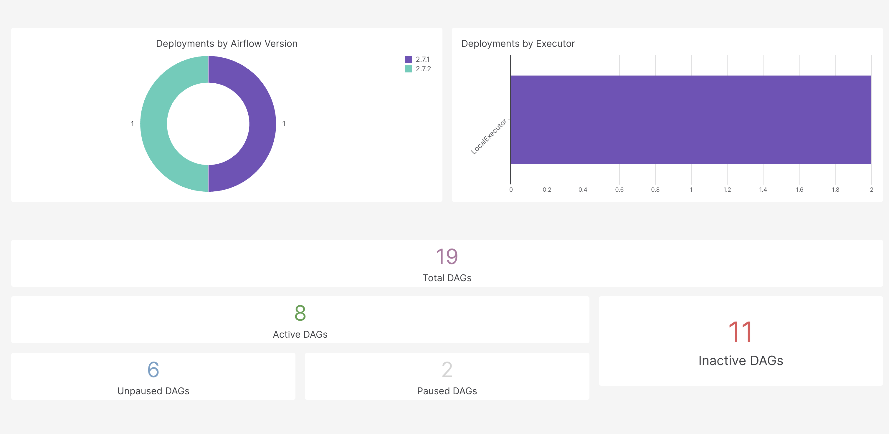 Telescope DAGs · GitHub