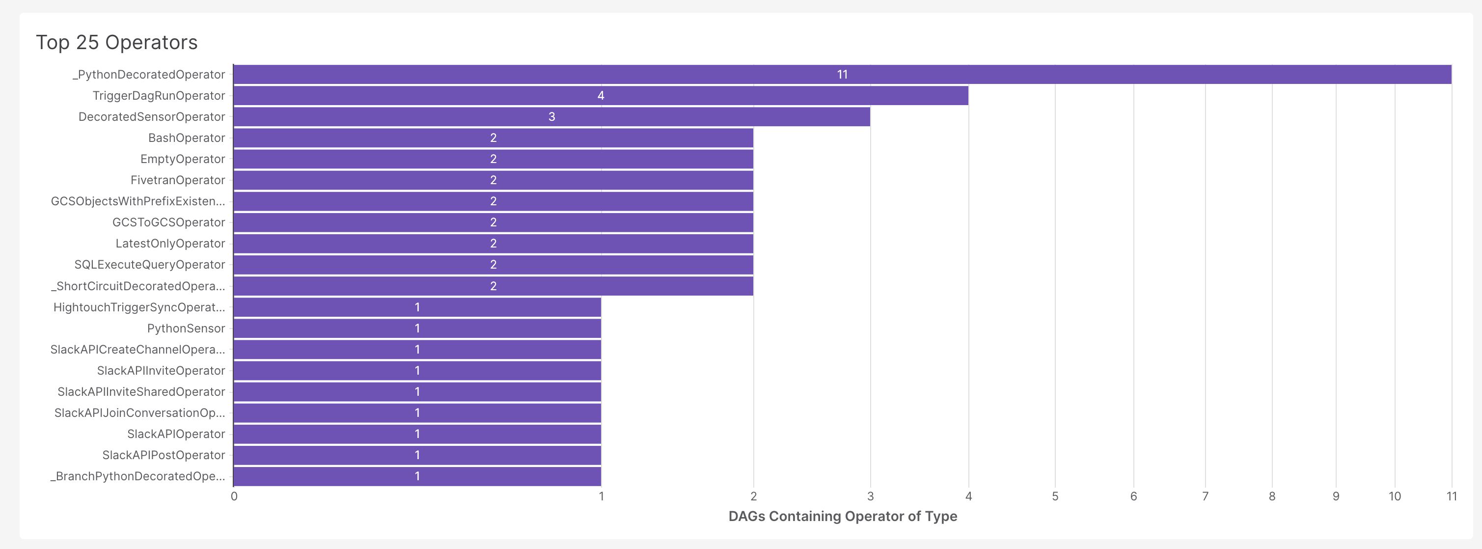 Telescope DAGs · GitHub