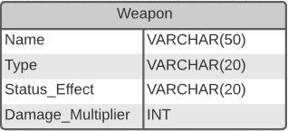 GitHub - TheEarlOfGray/fantasy-weapon-creator