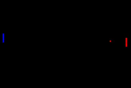 GitHub - RsGoksel/Reinforcement-Learning-PongGame: Reinforcement ...