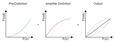 GitHub - AVita0/DPDThesis: Masters Thesis on Adaptive Digital Predistortion