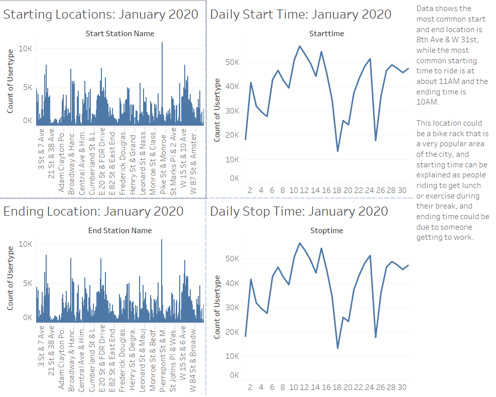 GitHub - ramses93/tableau-challenge