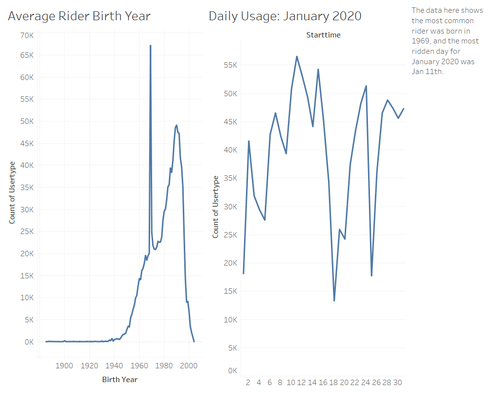 GitHub - ramses93/tableau-challenge