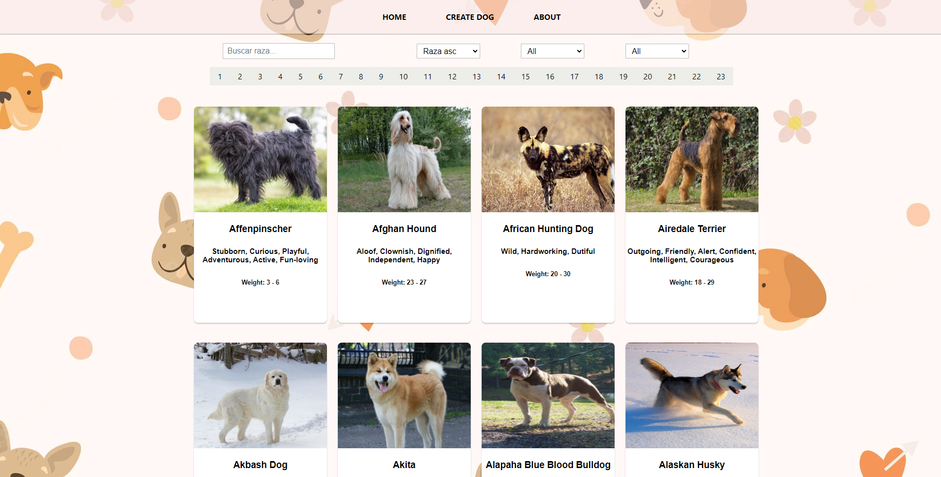 GitHub - AdrielLopez/PI-Dogs