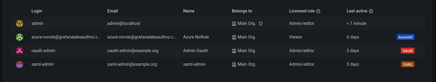 Oauth: Display users external status in Org Users and lock basic role assignment · Issue #57539 ...