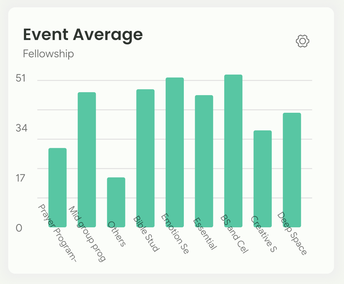 AxisTitle Alignment · Issue #1132 · imaNNeo/fl_chart · GitHub