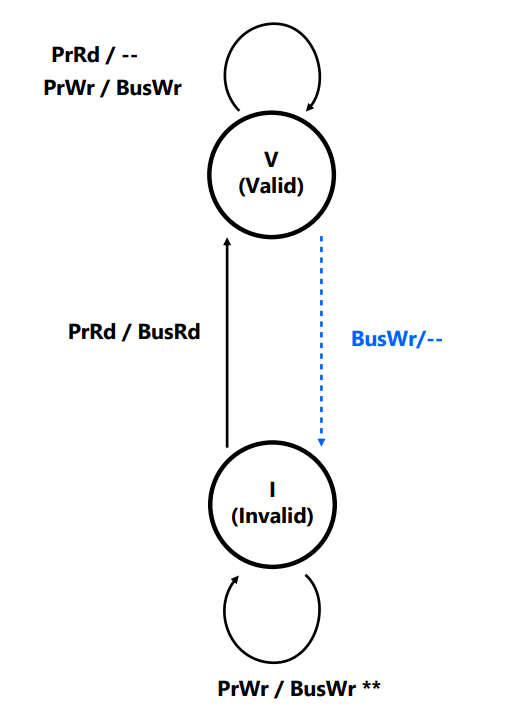 GitHub - nishantpoorswani/15618-final-project