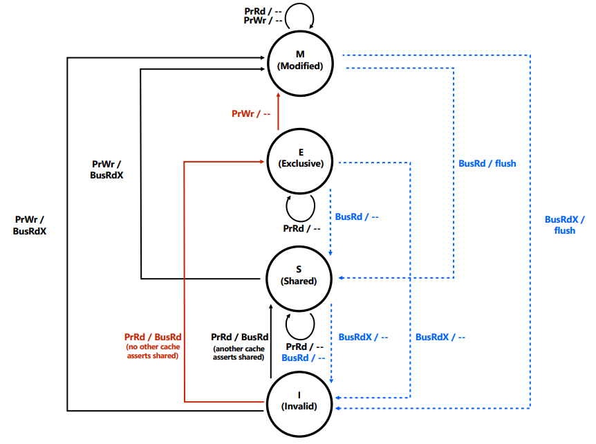 GitHub - nishantpoorswani/15618-final-project