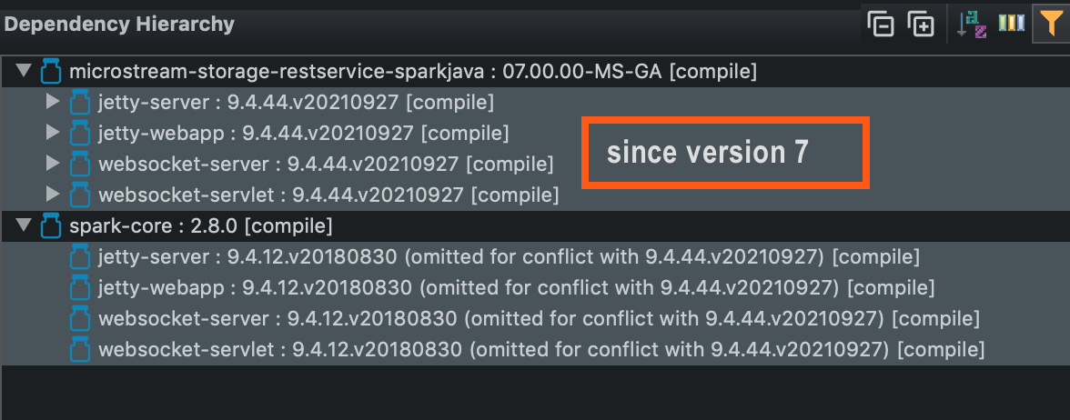 restservice-spark: Unable to find ServletContextHandler for provided ServletContext · Issue #413 ...