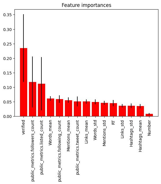 Github Techtushaar Social Media Bot Detection This Machine Learning Project Focuses On
