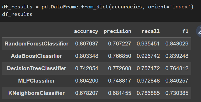GitHub - TechTushaar/Social-Media-Bot-Detection: This machine learning project focuses on ...