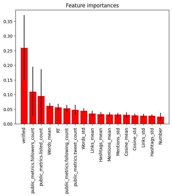 GitHub - TechTushaar/Social-Media-Bot-Detection: This machine learning ...