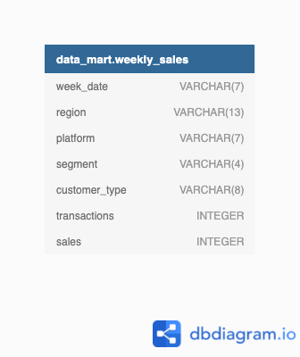 GitHub - Datience/8-Weeks-SQL-Challenge-