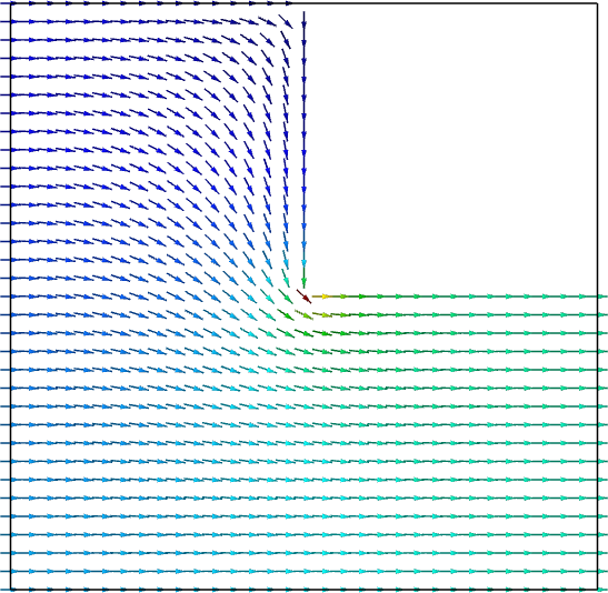 Parallel essential bc for mixed problems (Darcy, Stokes, etc.) · Issue #1216 · mfem/mfem · GitHub