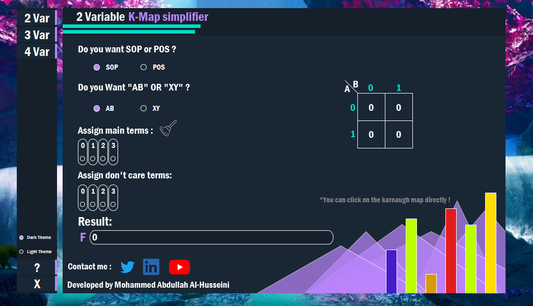 GitHub - Moha2001-dev/Karnaugh-Map: A Brief Karnaugh Map is a program that developed using java ...