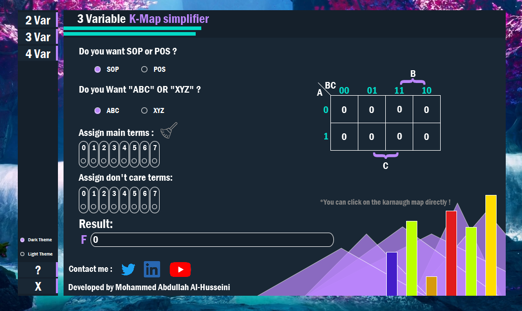 GitHub - Moha2001-dev/Karnaugh-Map: A Brief Karnaugh Map is a program that developed using java ...