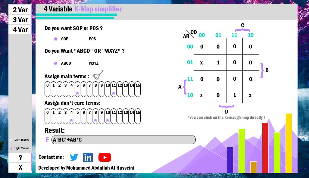 GitHub - Moha2001-dev/Karnaugh-Map: A Brief Karnaugh Map is a program that developed using java ...
