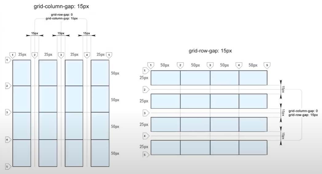 GitHub - franz0406/grid-layout