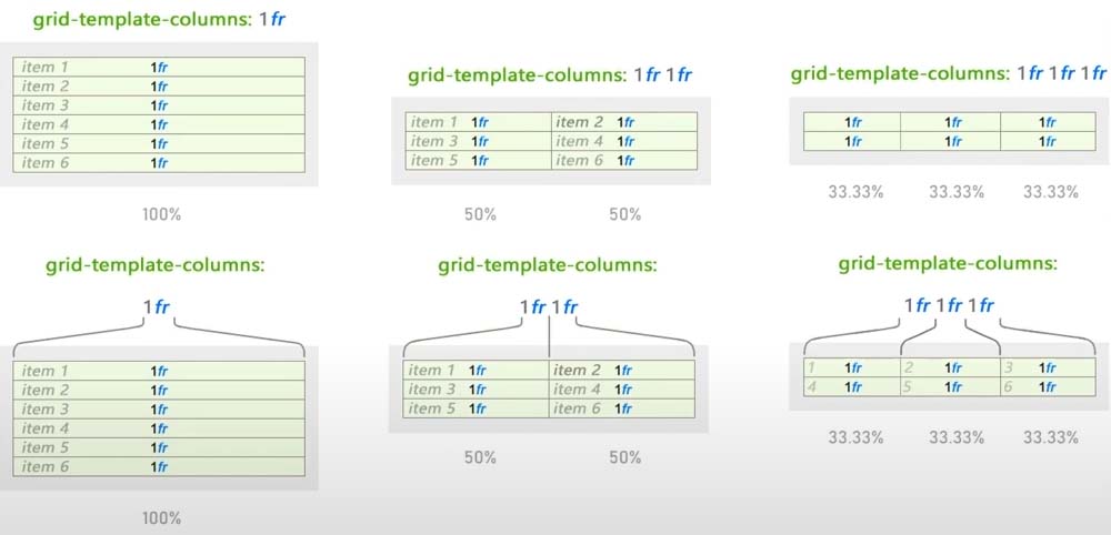 GitHub - franz0406/grid-layout