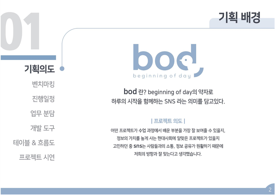 GitHub - hwaseobsong/bodproject: final project