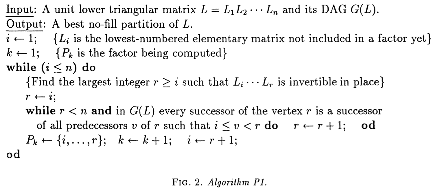 How does the partitioned-inverse sptrsv apply the best no-fill and ...