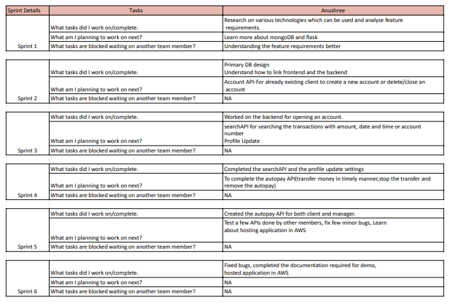 GitHub - gopinathsjsu/team-project-team15: team-project-team15 created by GitHub Classroom
