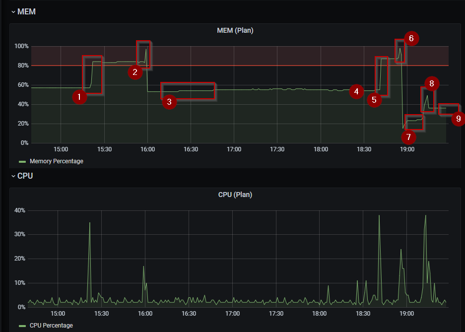 ImageSharp Memory Usage Issue 9060 OrchardCMS OrchardCore GitHub imagesharp-memory-usage-issue-9060-orchardcms-orchardcore-github