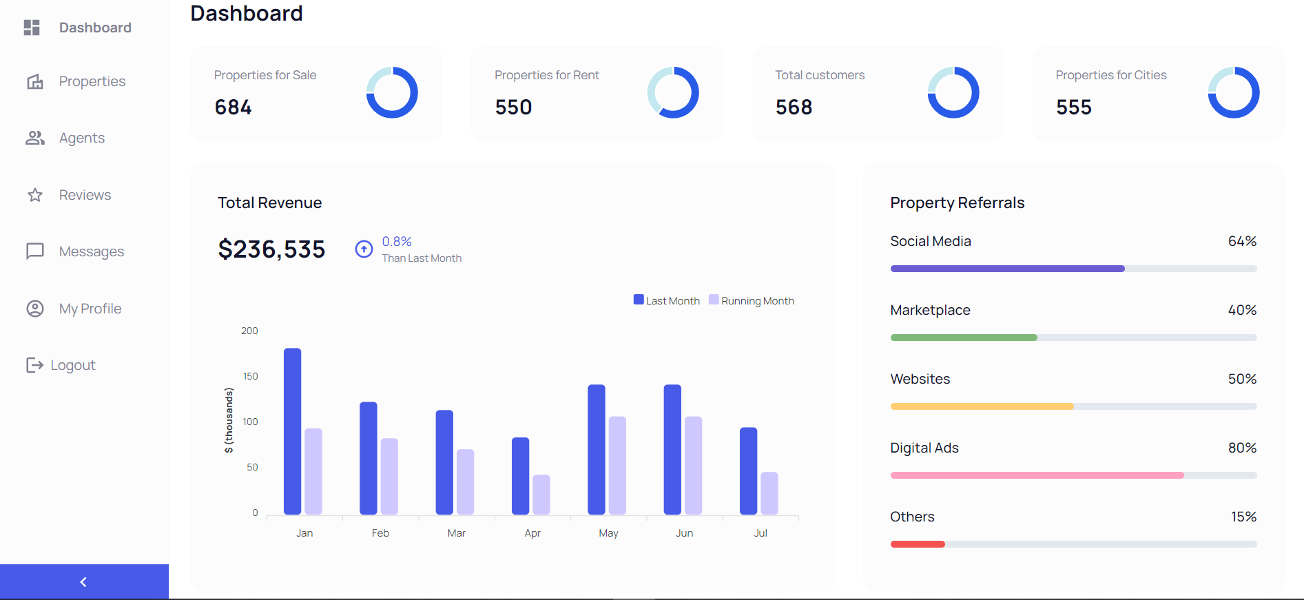 GitHub - Maulik176/maulik_mern_dashboard